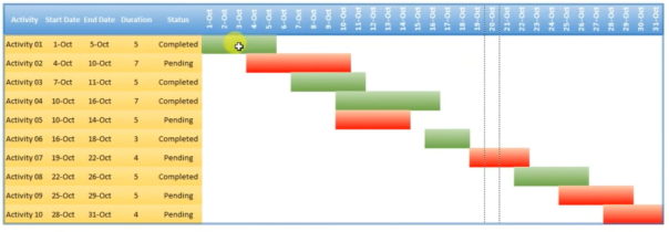 Hoe maak je een goede planning ondanks onvoorziene zaken ...